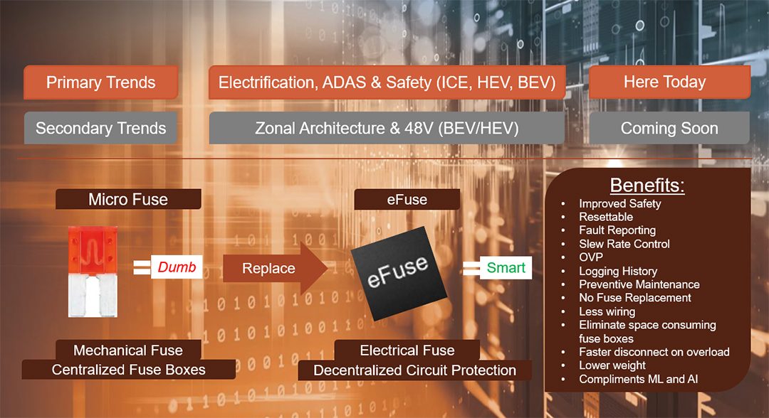 eFuse Automotive Circuit Protection - onsemi | DigiKey